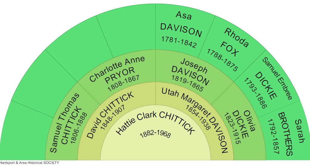 Hattie Chittick – Historian – Hantsport & Area Historical Society